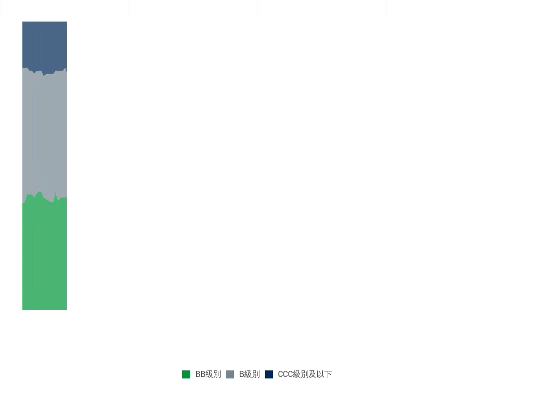 霸菱環球高收益債券基金